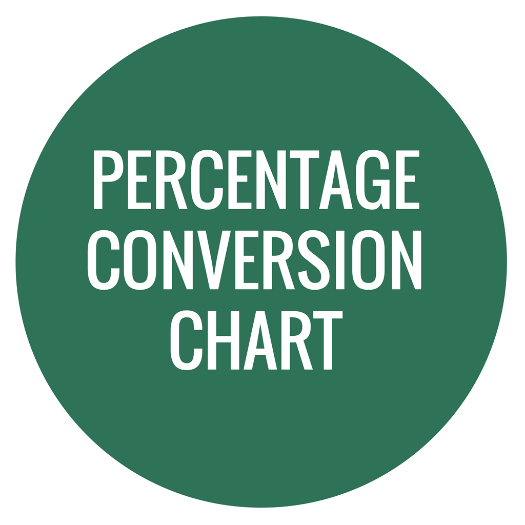 Percentage Conversion Chart - Wholesale Supplies Plus